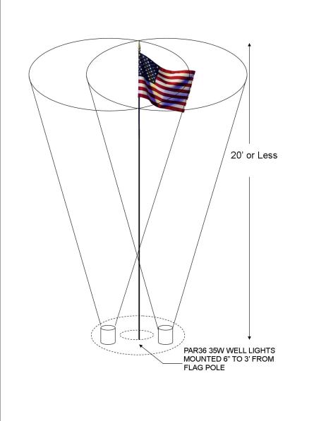 What Is the Proper Way to Illuminate a U.S. Flag? | Outdoor Lighting of ...